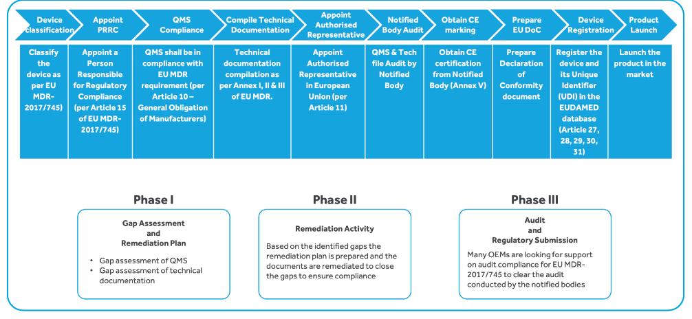 Whitepaper | Overview of Medical Device Regulatory Affairs Whitepaper | Overview of Medical Device Regulatory Affairs